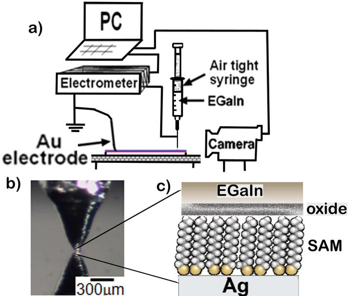 Molecular Electronics | Whitesides Research Group